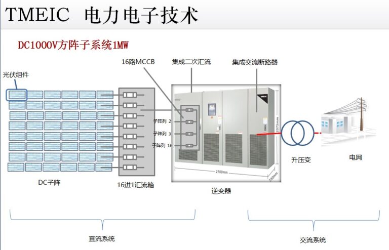 Cung cấp linh kiện Inverter TMEIC SOLAR WARE 1000 Việt Nam